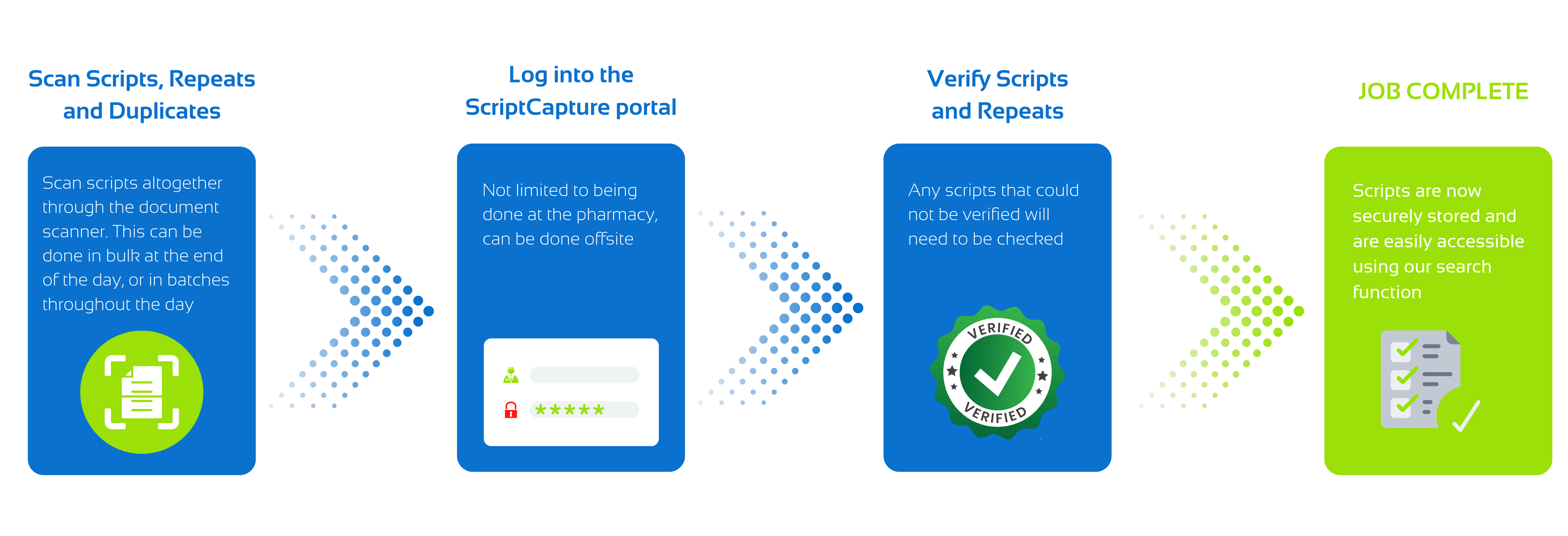 Script Capture – Chemist POS Direct