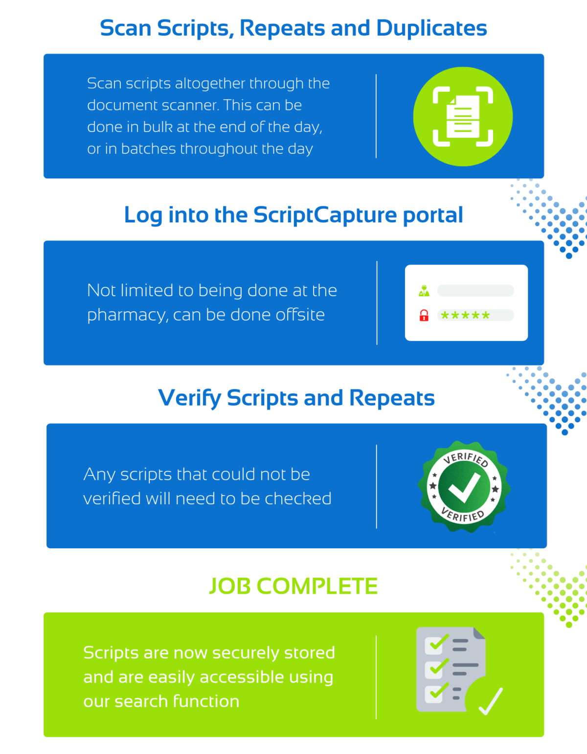Script Capture – Chemist POS Direct