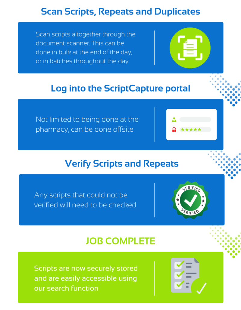 Script Capture – Chemist POS Direct